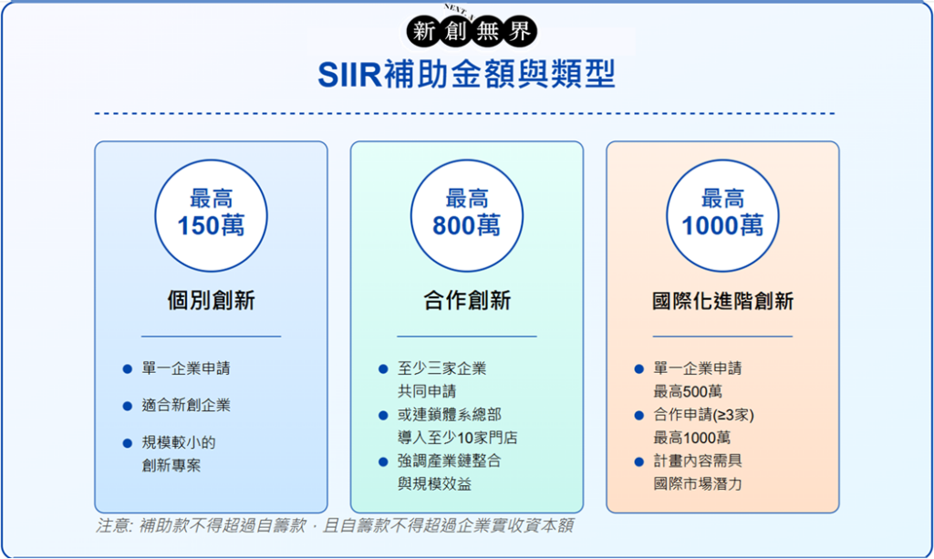 115年SIIR懶人包：輕鬆掌握SIIR計畫、申請資格、補助金額一次看！