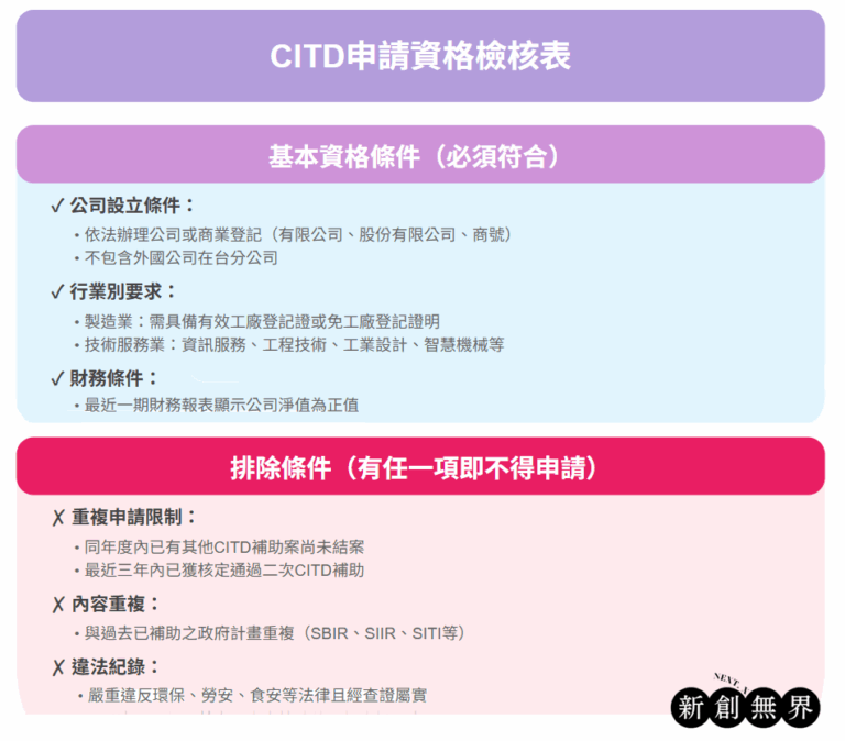 115年CITD計畫全攻略：CITD申請資格、補助金額與申請須知一次看！